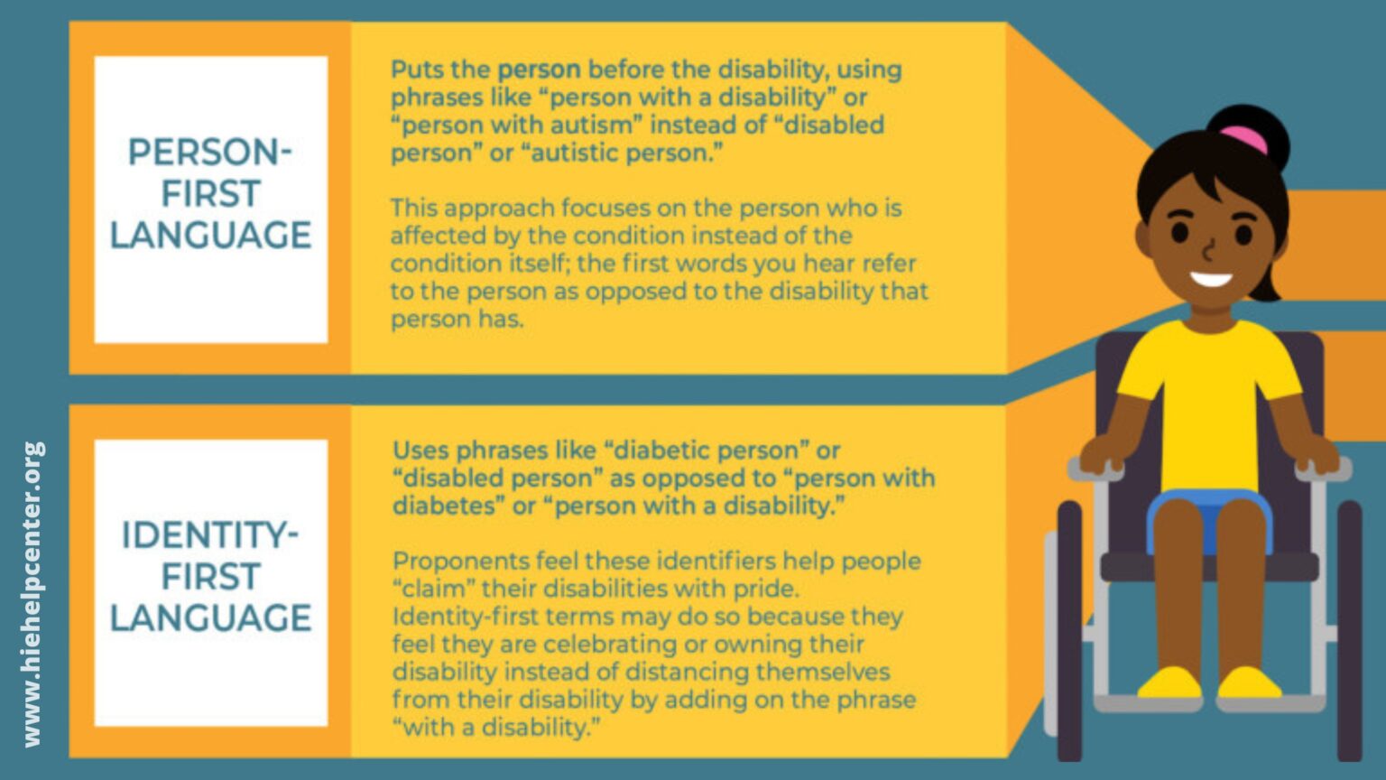 Disability Terminology: Etiquette and Choosing the Right Words