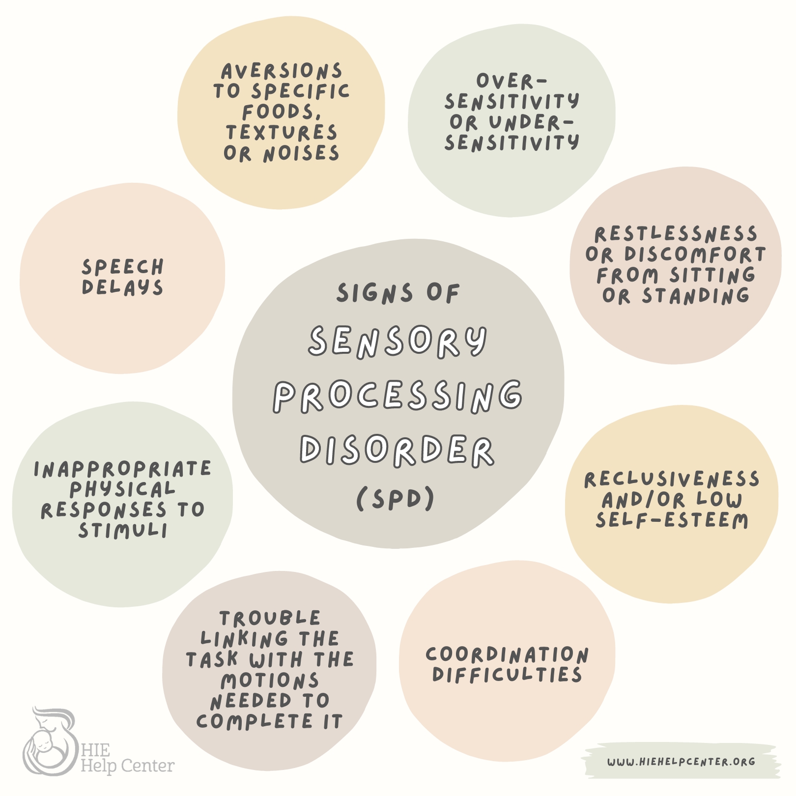 Sensory Processing Issues | HIE Help Center