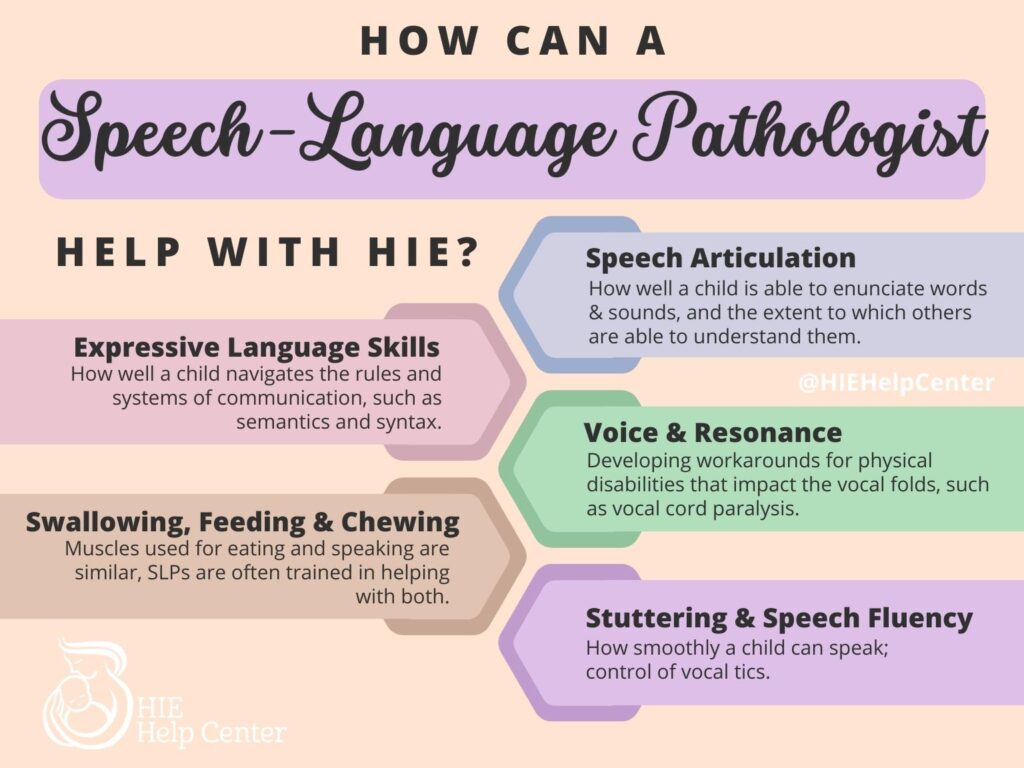 Speech-Language Pathology | The HIE Help Center